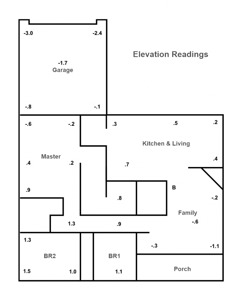 House Foundation Inspection in Dallas-Fort Worth, TX - Foundation ...